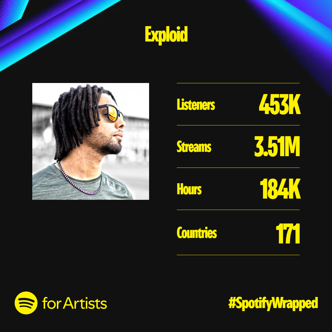 EXPLOID.IO – Drum & Bass | Tech House | Techno